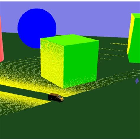 Example Survey For Mobile Laser Scanning Mls With A Car Driving