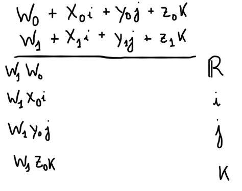 Rotate Objects With QUATERNIONS Definitive Guide Community