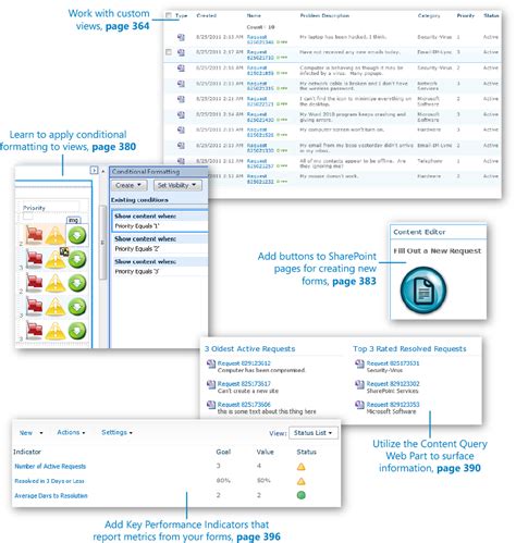 13 Sharepoint Views And Dashboards Using Microsoft Infopath 2010
