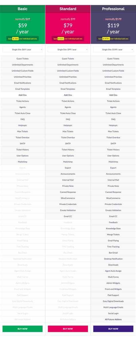 Wordpress Helpdesk Comparison Fluent Support Vs Js Helpdesk Fluent
