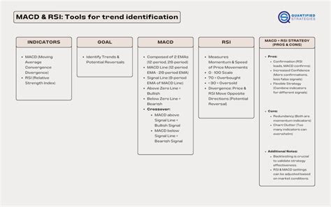 MACD And RSI Strategy Win Rate Rules Settings QuantifiedStrategies Com