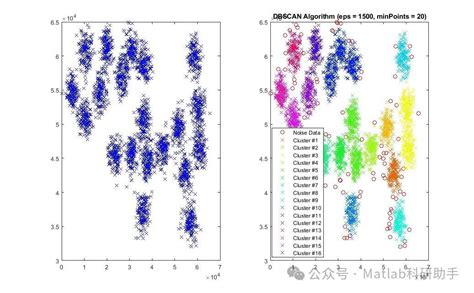 【数据聚类】基于密度的噪声应用空间聚类 Dbscan附matlab代码matlab Dbscan Csdn博客