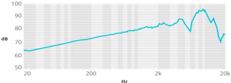 Figure 1 From Vibration Monitoring For Position Sensor Fault Diagnosis In Brushless Dc Motor