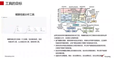 鲲鹏系列三 Devkit性能分析工具技术要点总结 阿里云开发者社区