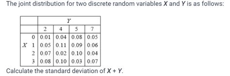The Joint Distribution For Two Discrete Random