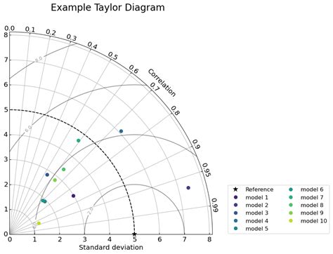 Pcmdimetricsgraphicstaylordiagram Pmp Documentation
