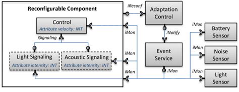 component based software architecture for the example download