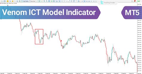 Venom Ict Model Indicator For Metatrader 5 Free Download