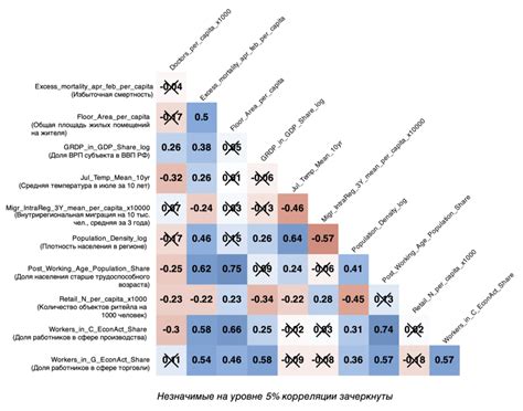Correlation Matrix Of The Model Covariates Download Scientific Diagram