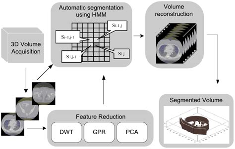 Enhanced Segmentation System Download Scientific Diagram