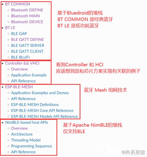 Esp32 C3 学习测试 蓝牙 篇（一、认识 Esp Idf 的蓝牙框架、简单的了解蓝牙协议栈） 知乎