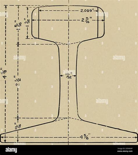 Railroad Track Width Dimensions Track Gauge Speedy Hire