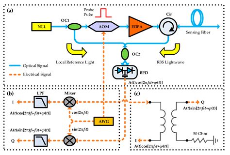 Low Computational Cost Distributed Acoustic Sensing Using Analog Iq Demodulation