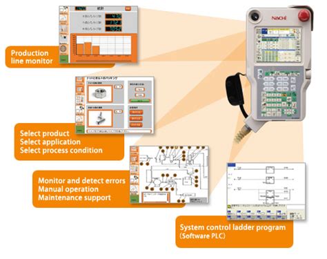Get Flexgui From Directech