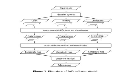 Flowchart Of The Sift Detector Download Scientific Diagram