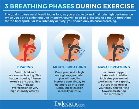 Nose Vs Mouth Breathing Mouth Breathing Vs Nose Breathing Which Is Better Lockl