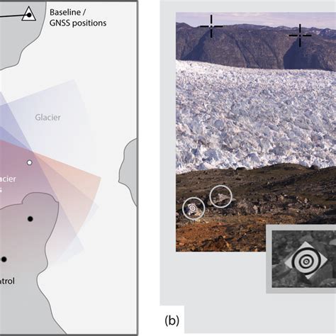 Monoscopic A Vs Stereoscopic B Image Sequence Analysis Download