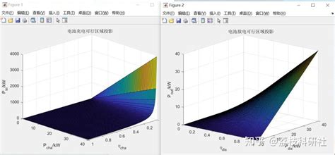 【顶级ei复现】【最新ei论文】低温环境下考虑电池寿命的微电网优化调度（matlab代码实现） 知乎
