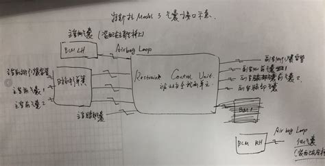 特斯拉 电子电器架构 Model3电子电气架构mob6454cc77b8eb的技术博客51cto博客