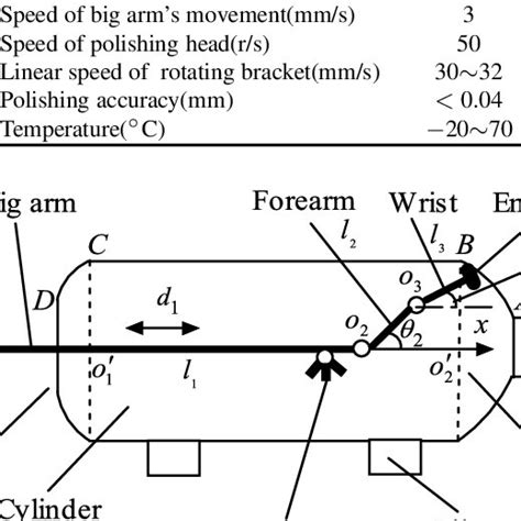 Main Technical Parameters Of The System Download Table