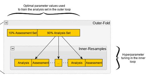Cross Validation Data Science