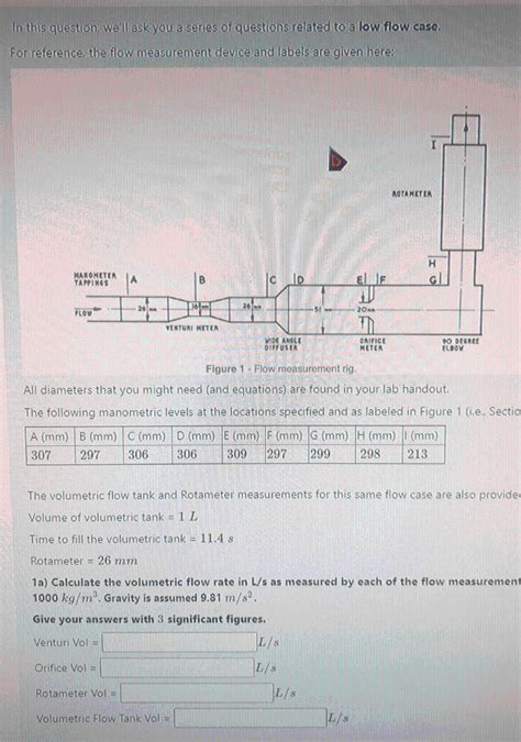 Solved Flow Meter Calculating The Volumetric Flow Rate In Chegg Com