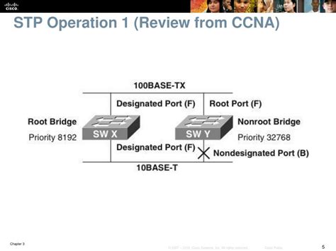 Ppt Chapter 3 Implementing Spanning Tree Powerpoint Presentation