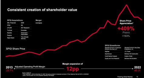 How To Analyze A Stock Compounding Quality