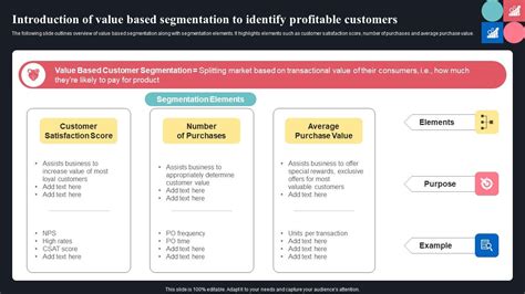 Introduction Of Value Based Segmentation To Identify Profitable Customers Ppt File Visual Aids Pdf