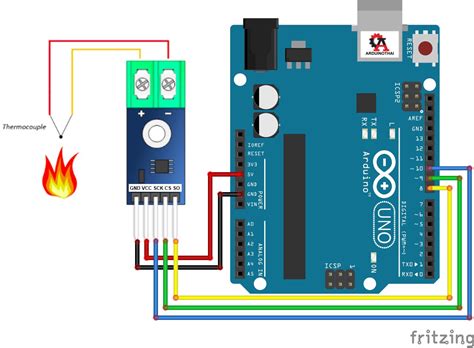 Digital Converter Module สำหรบ Thermocouple Type K MAX โมดลแปลงสญญาณสำหรบเทอโมคปเปล