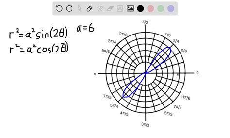 SOLVED Matching Match Each Graph To Its Equation A Through H Which Follow Justify Your