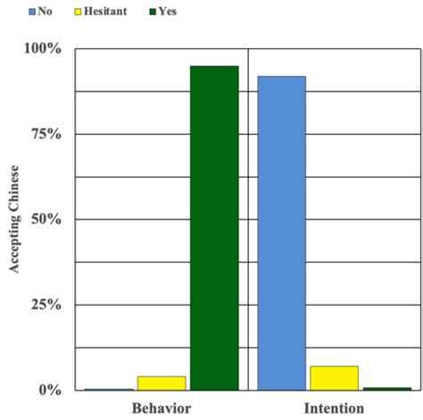 Chapter 7 Attitude Flashcards Quizlet
