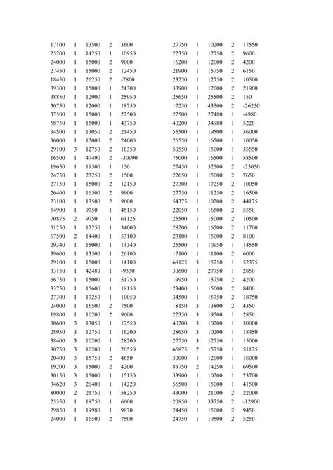 关于统计软件spss的应用举例