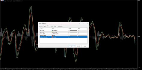 Macd Scalper Zero Lag Free Download Trading Indicator For Metatrader 5