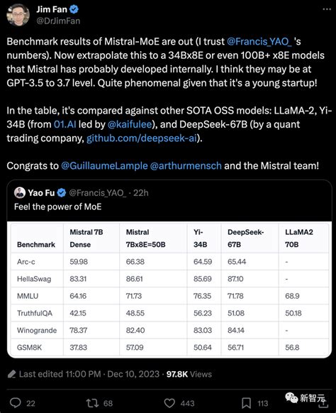 深度揭秘爆火moe！gpt 4关键架构，成开源模型逆袭杀手锏 文心aigc