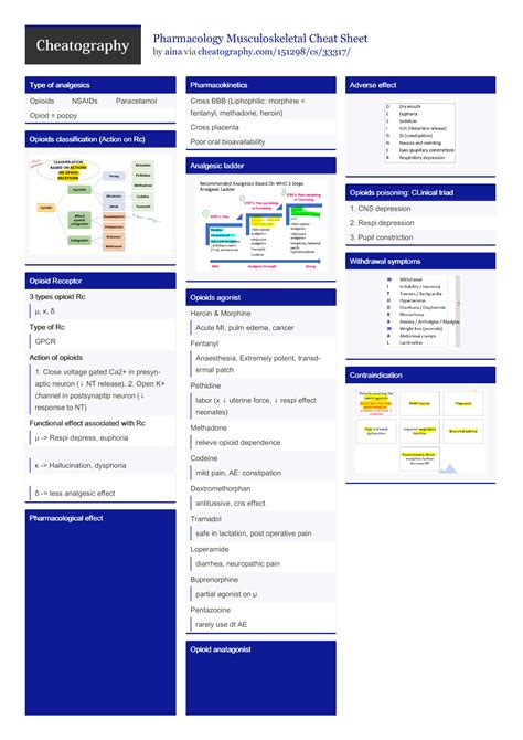 Rest Assured Extract Value By Gpath Cheat Sheet By Giang Nd2508 2 Pages Programming Java