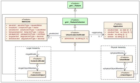 Ijgi Special Issue Multi Dimensional Spatial Data Modeling