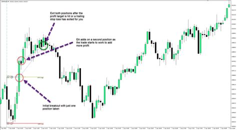 Opening Range Breakout Ea The Market Structure Trader
