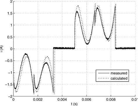 Figure 1 From Analysis Of The Commutation Currents For A Sinusoidal
