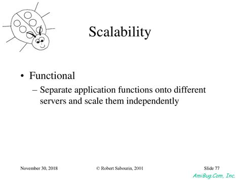 Robert Sabourin President Amibugcom Inc Montreal Canada Ppt Download