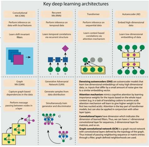 Dr Ganapathi Pulipaka On Linkedin Bigdata Analytics Datascience Ai Machinelearning Iot
