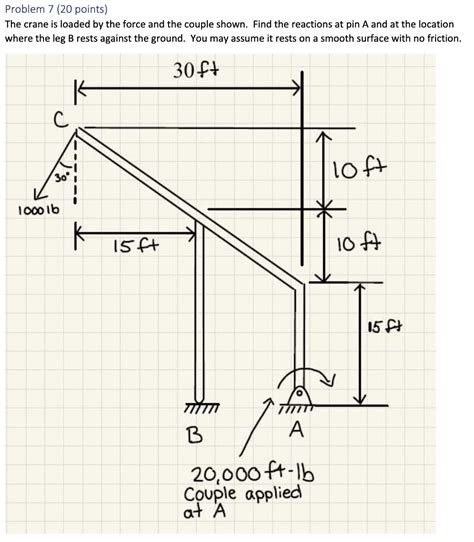solved problem 7 20 points the crane is loaded by the