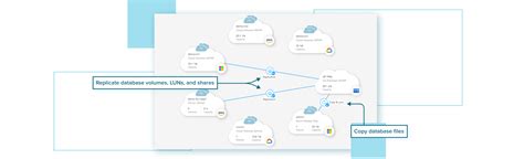 oracle storage management with netapp bluexp