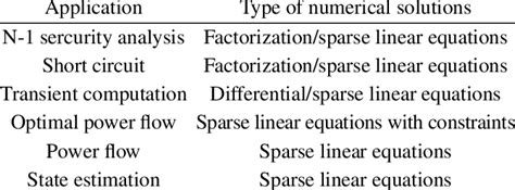 Numerical Computing Types Of Power System Download Scientific Diagram