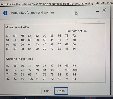 Solved Use The Same Scales To Construct Modified Boxplots