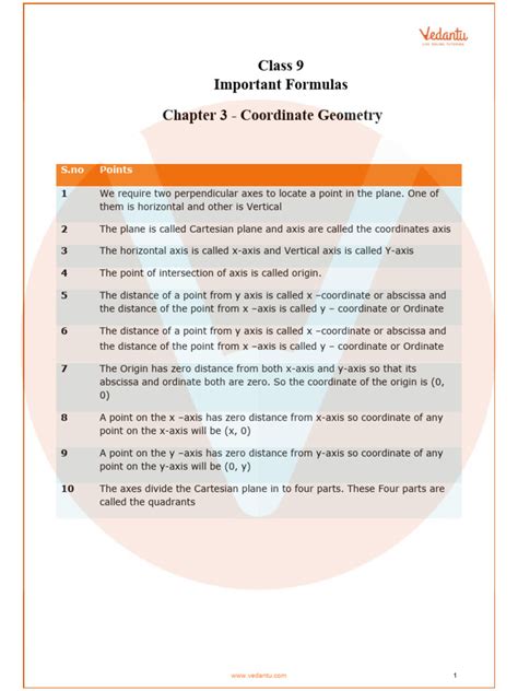 Cbse Class 9 Maths Chapter 3 Coordinate Geometry Formulas Pdf