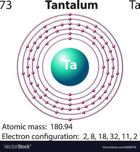 Diagram Representation Element Tantalum Royalty Free Vector