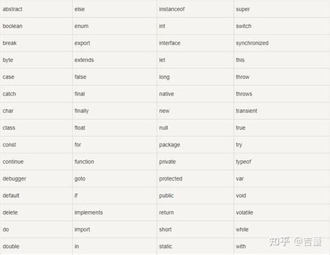 Javascript 关键字和保留字有哪些？ 知乎