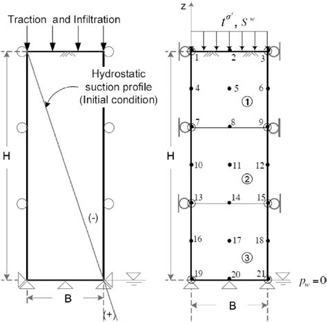 coupled finite element mesh and boundary conditions download