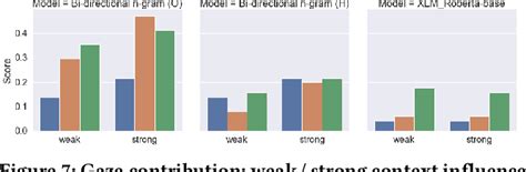 Figure 1 From Gaze Based Multimodal Meaning Recovery For Noisy Complex Environments Semantic